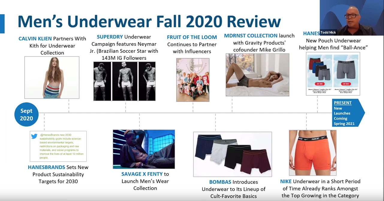 Laying Bare the Intimates Market in 2020 and Beyond - The Underfashion Club