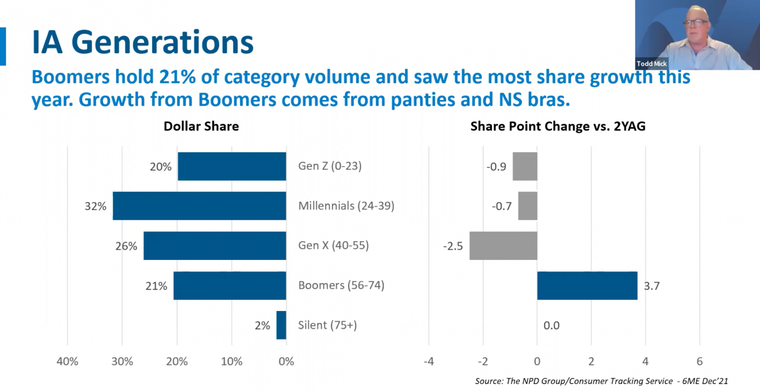 The Intimates Industry 2021: Looking Back to Chart Your Path Forward in ...